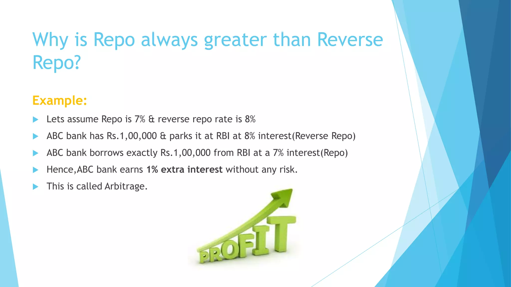 Repo & reverse repo | PPTX | Business Banking & Finance | Business