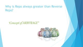 Repo & reverse repo | PPTX | Business Banking & Finance | Business