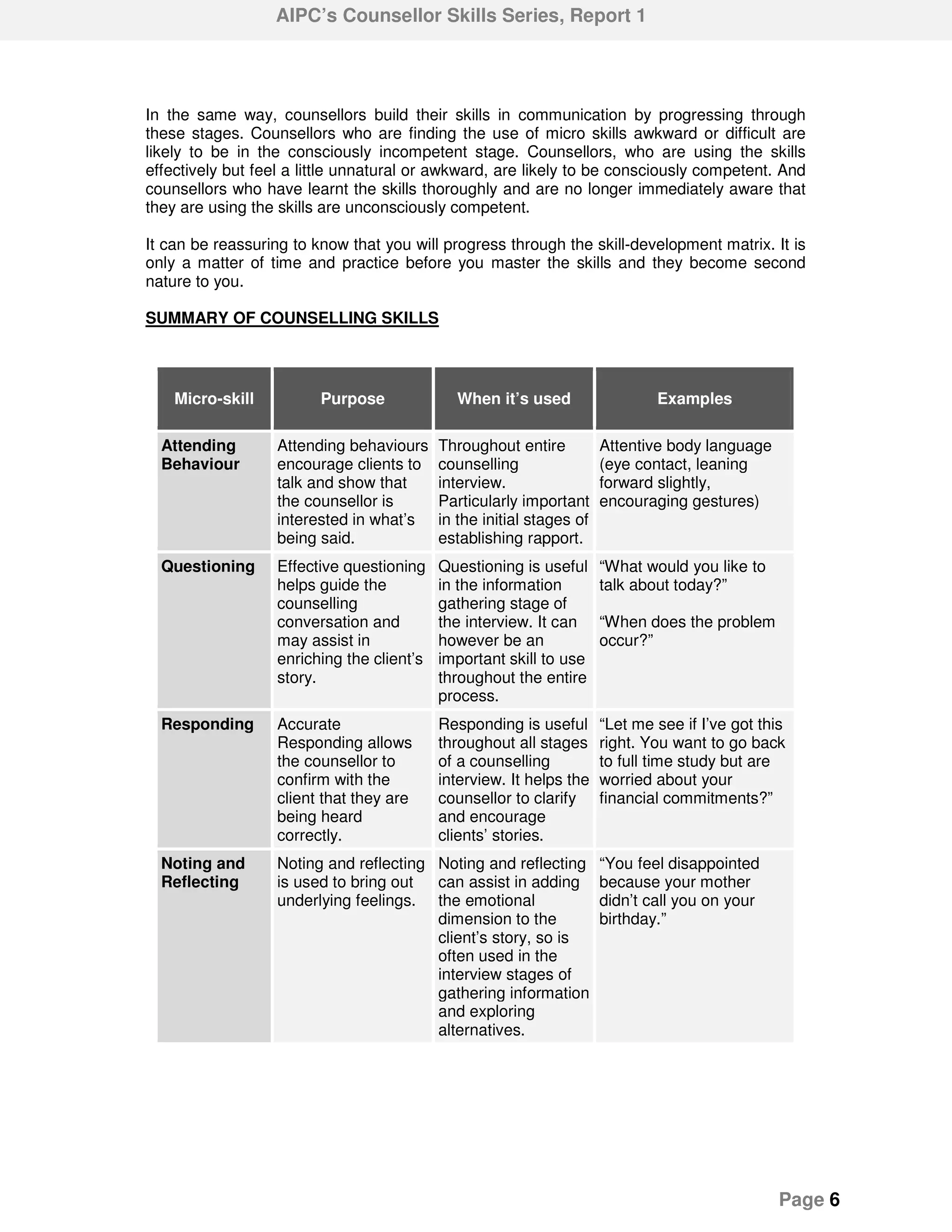 report-1-verbal-and-non-verbal-communication-skills.pdf