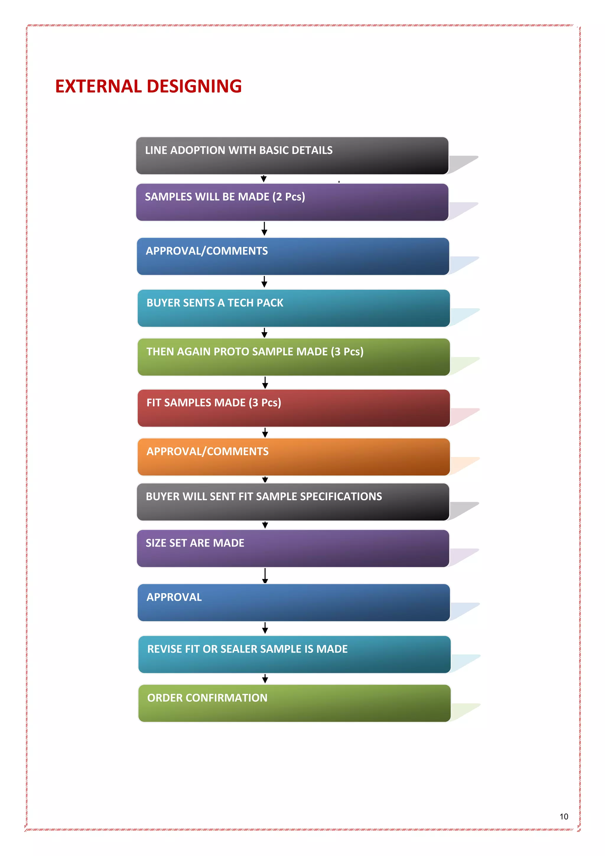 Modelama Exports - Apparel Manufacturing Internship Report | PDF