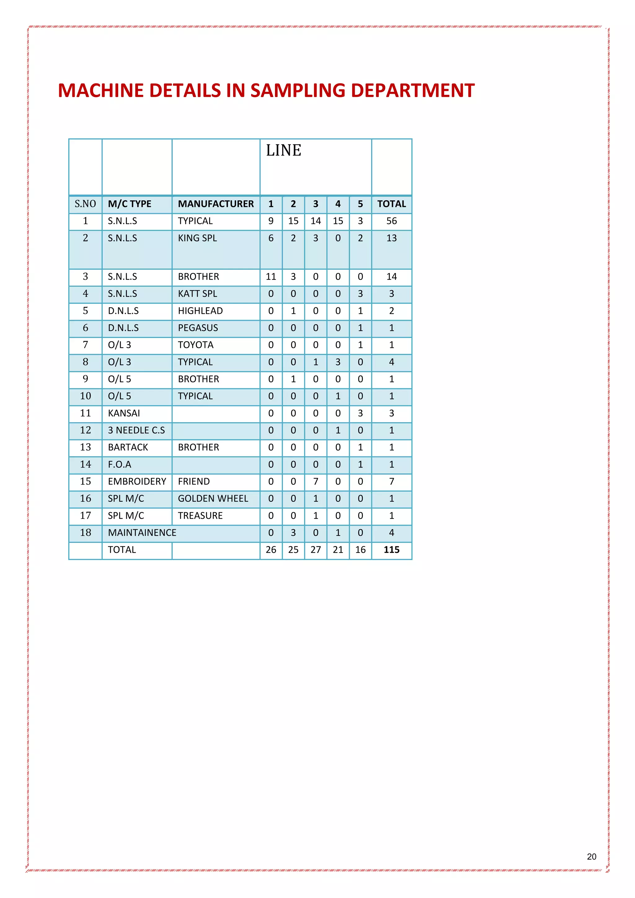 Modelama Exports - Apparel Manufacturing Internship Report | PDF