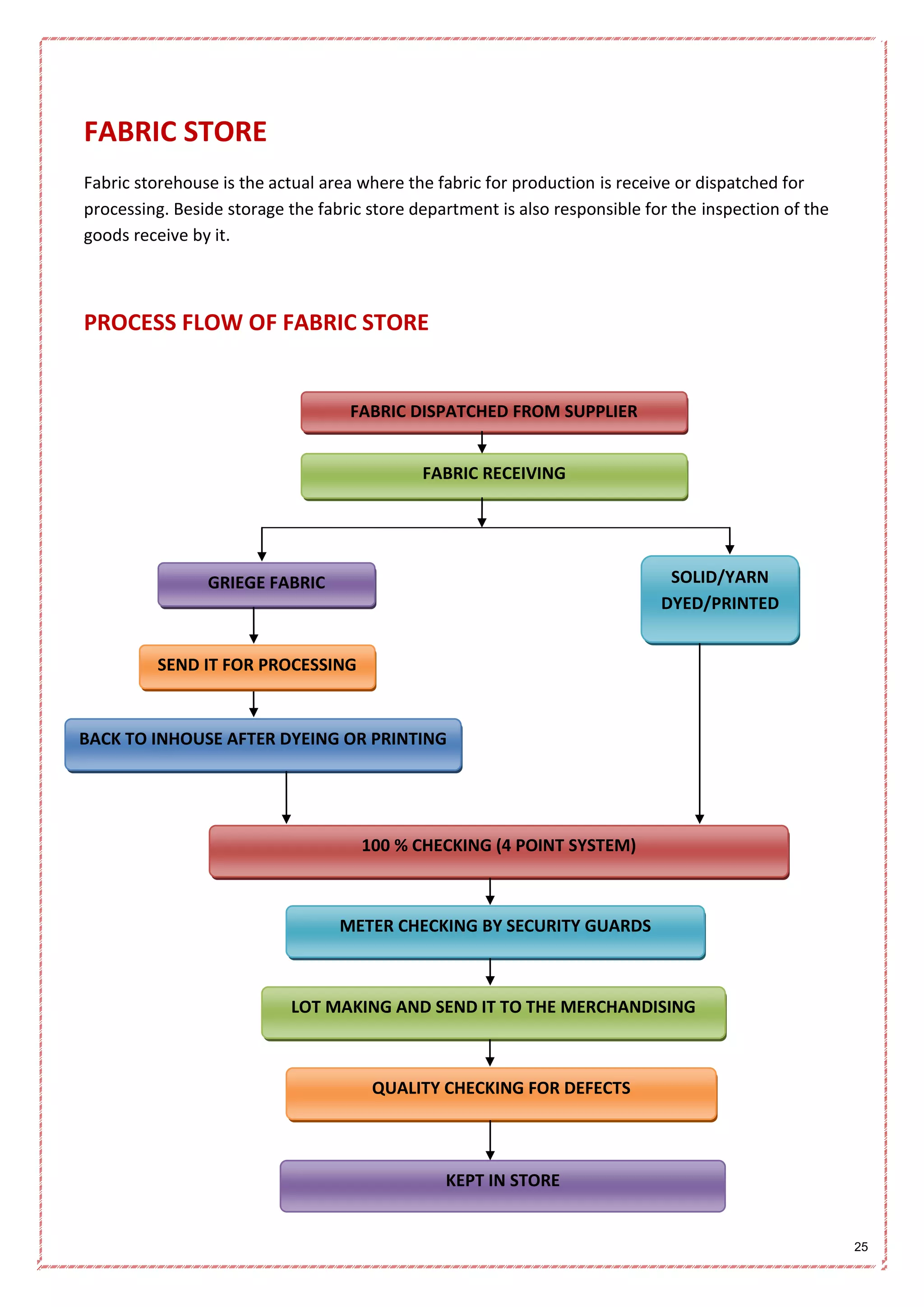 Modelama Exports - Apparel Manufacturing Internship Report | PDF
