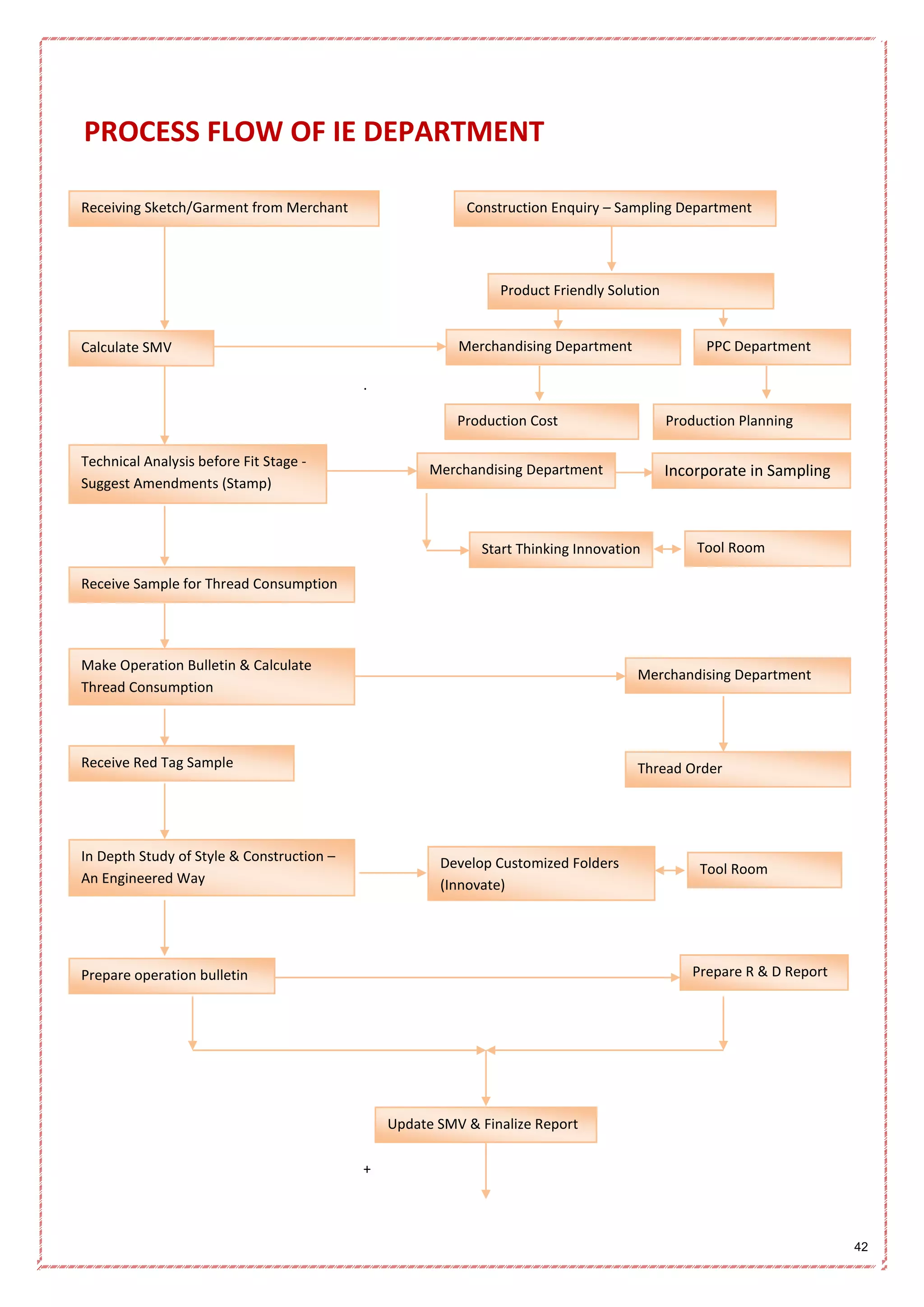 Modelama Exports - Apparel Manufacturing Internship Report | PDF