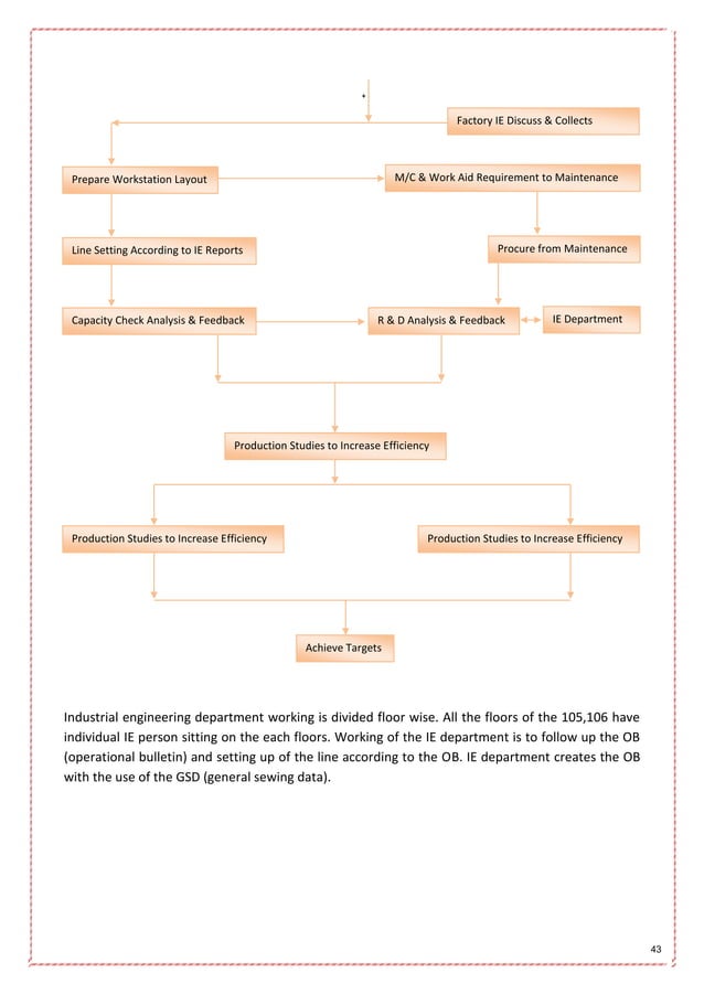 Modelama Exports - Apparel Manufacturing Internship Report | PDF