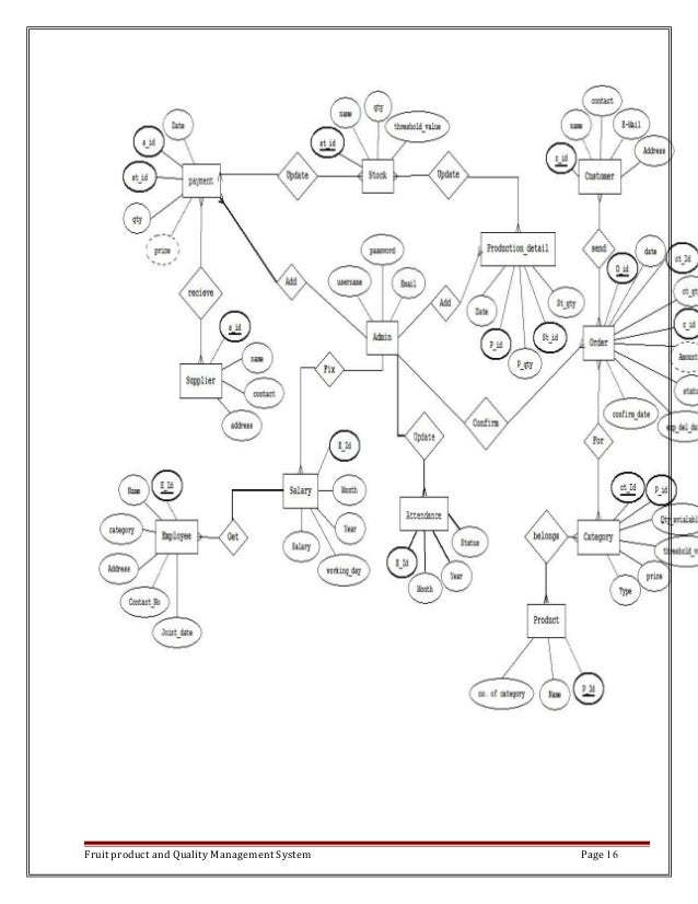 Fruit Product Management System