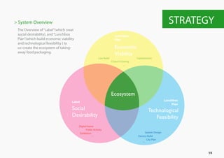 Sustainable Packaging Report | PDF