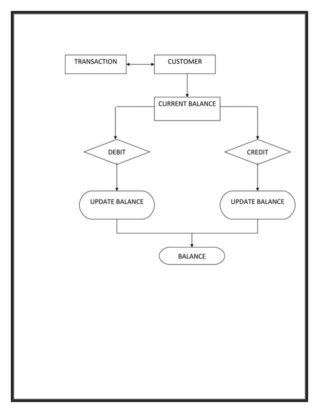 SYNOPSIS ON BANK MANAGEMENT SYSTEM | DOC