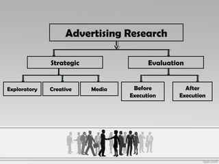 Account and Planning Research | PPT