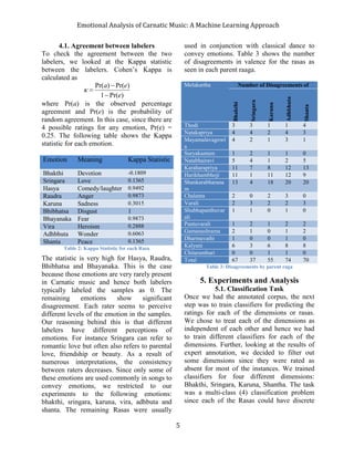Emotion Recognition in Classical Music | PDF