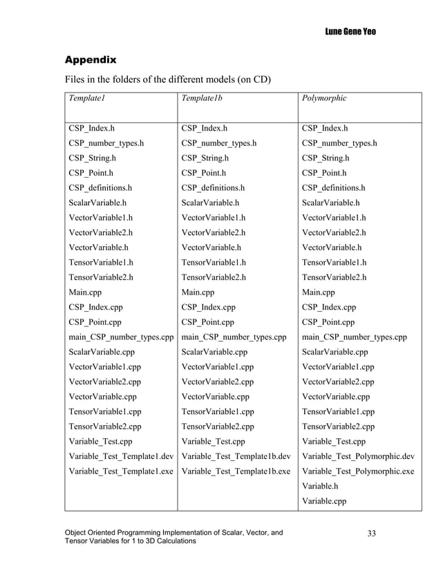Object Oriented Programming Implementation Of Scalar Vector And Tensor Variables For 1 To 3d