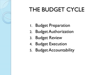 Overview in Barangay Budgeting | PPTX