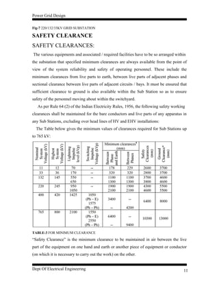 power grid design | DOC