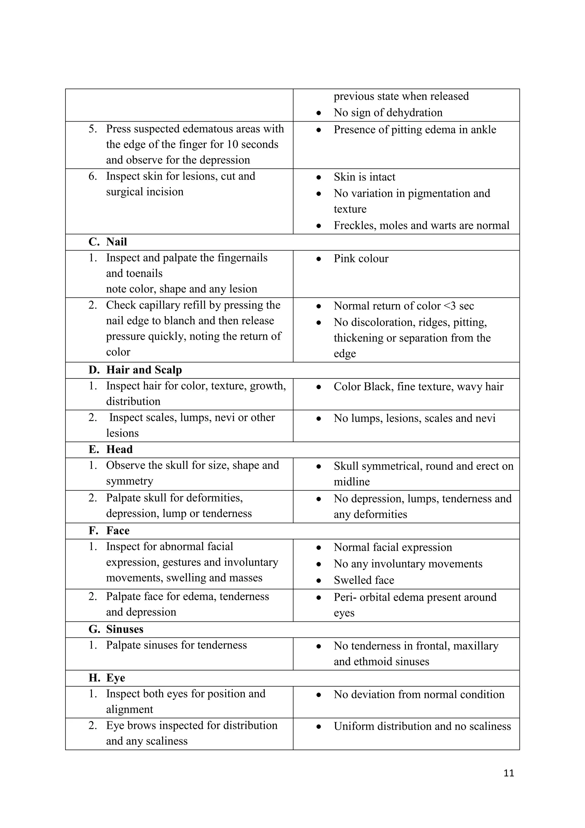 Case Study Report on PIH and Severe Pre eclampsia | DOCX