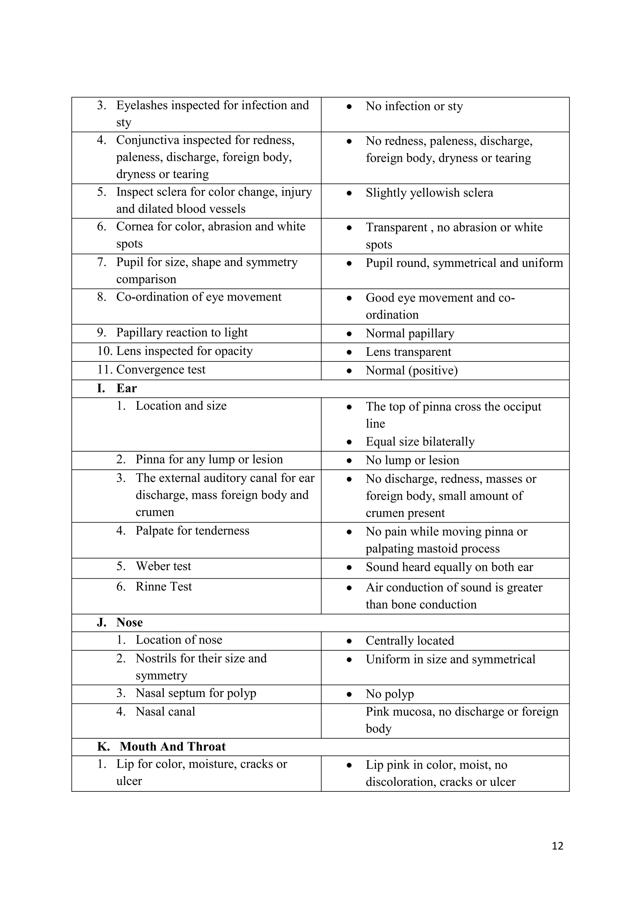 Case Study Report on PIH and Severe Pre eclampsia | DOCX