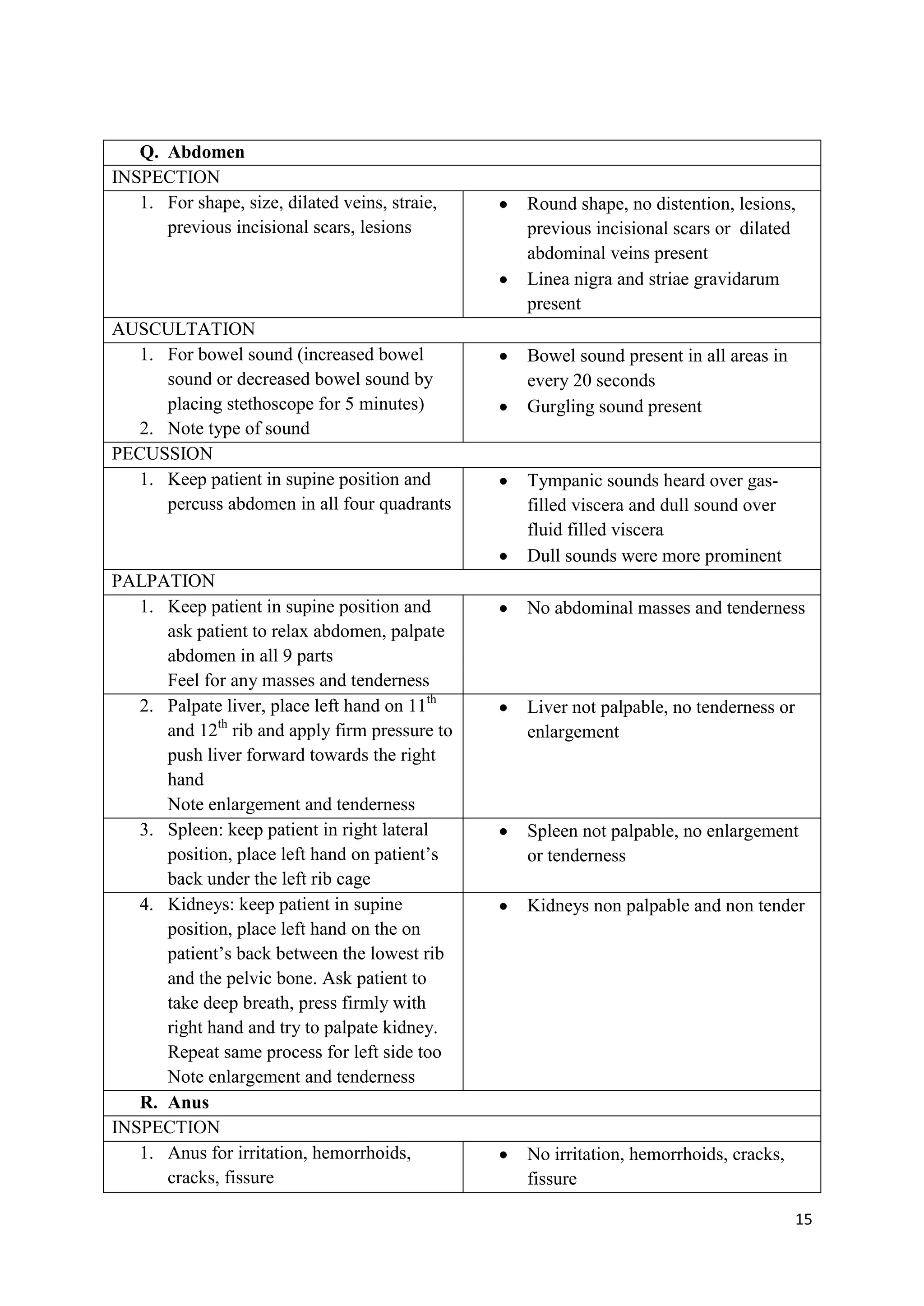 Case Study Report on PIH and Severe Pre eclampsia | DOCX