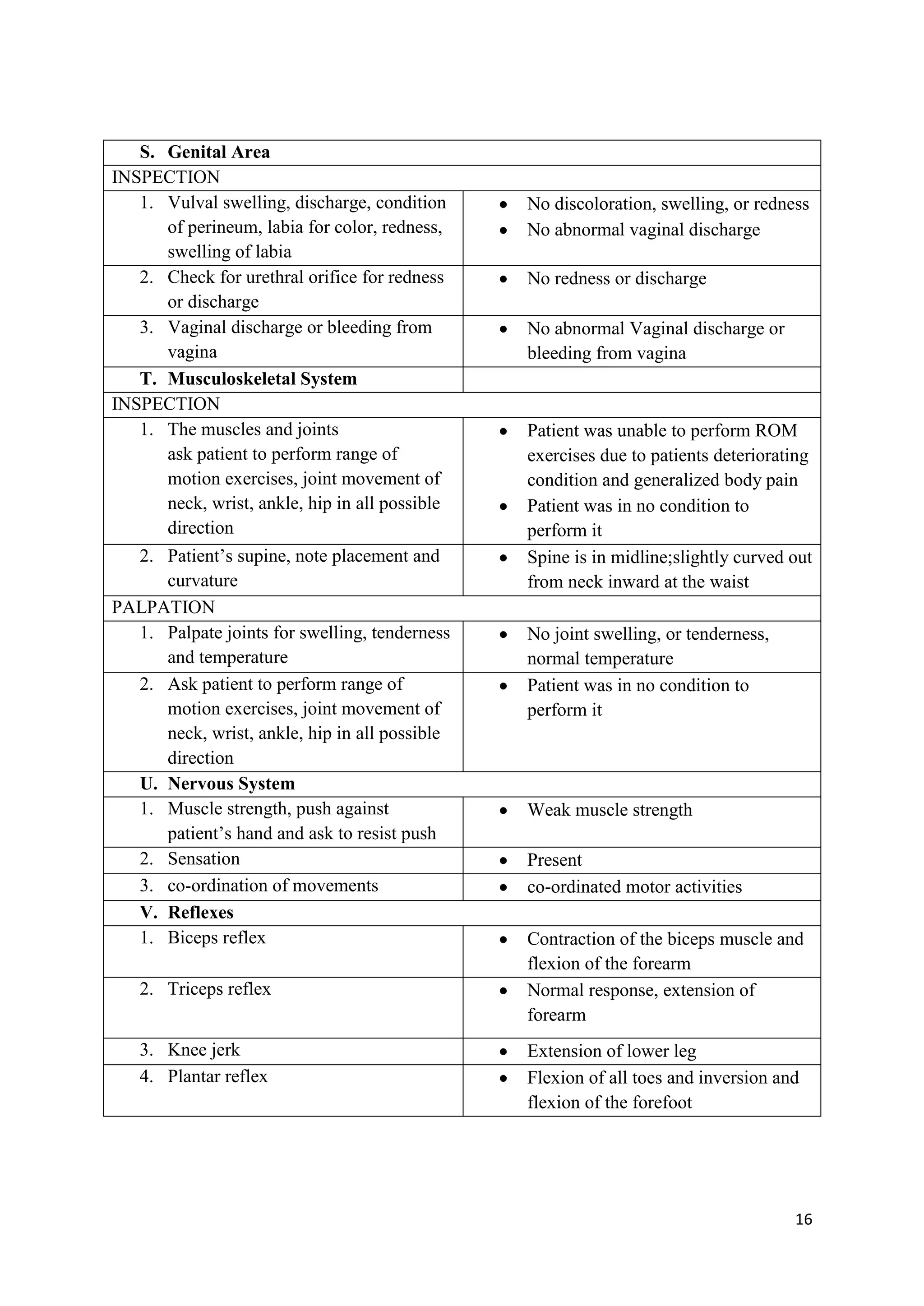 Case Study Report on PIH and Severe Pre eclampsia | DOCX