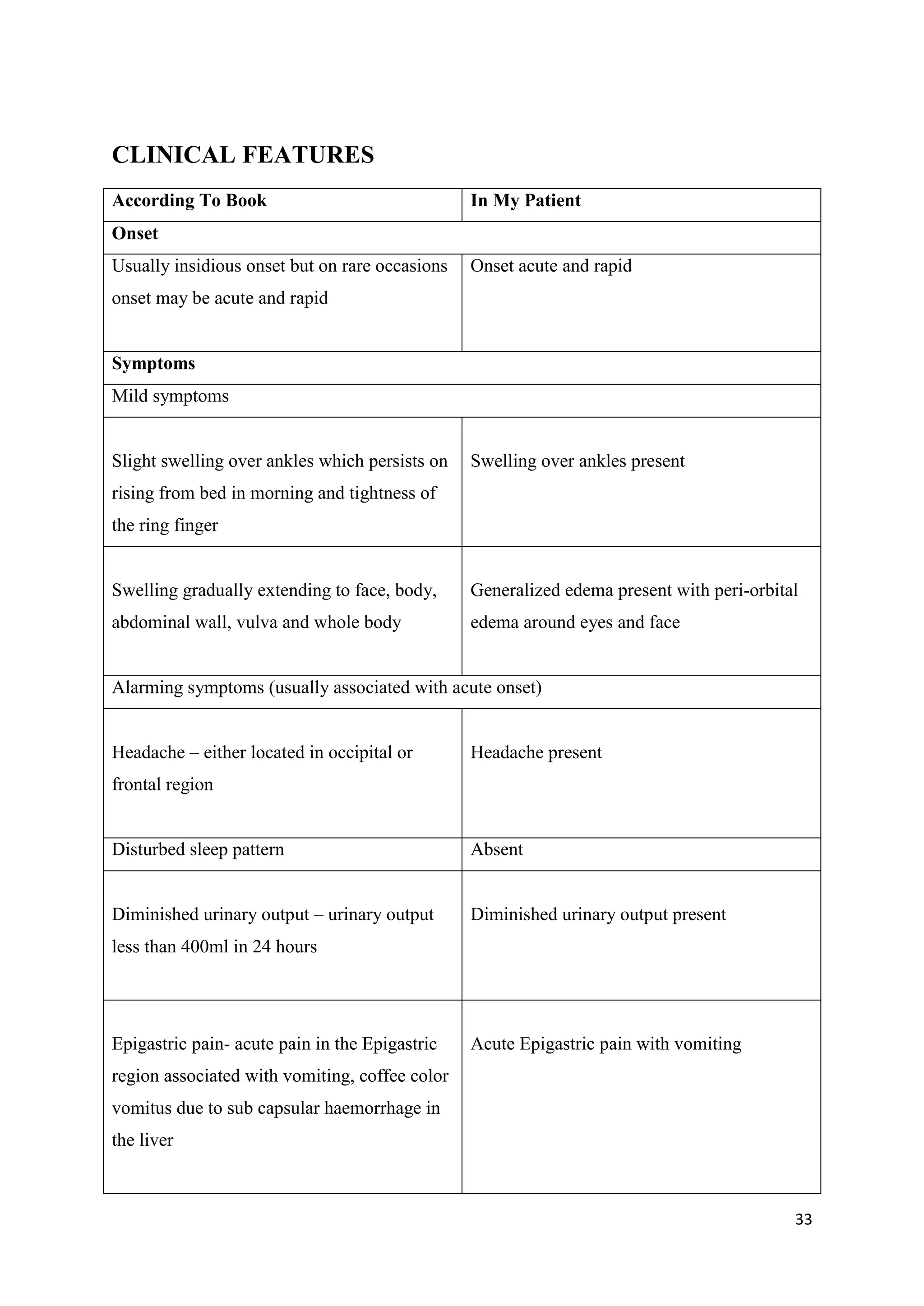 Case Study Report on PIH and Severe Pre eclampsia | DOCX