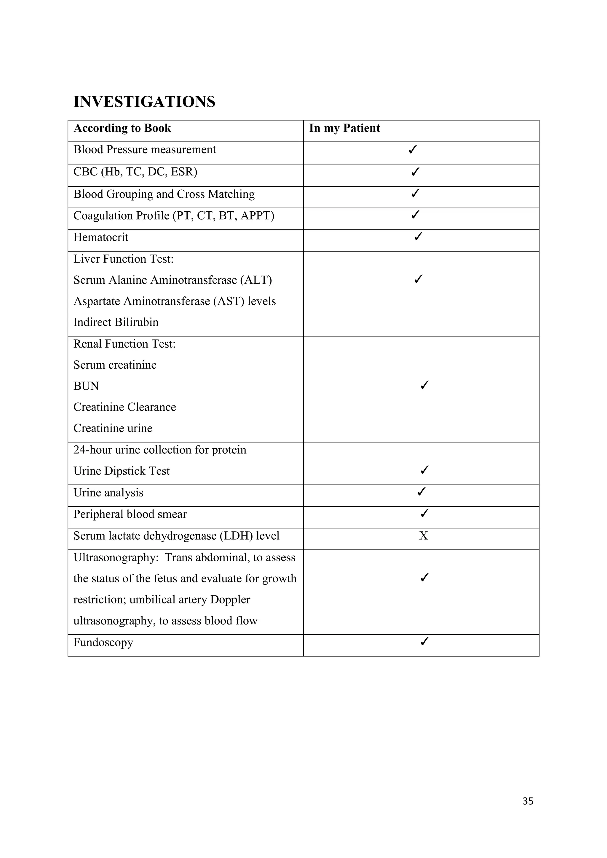Case Study Report on PIH and Severe Pre eclampsia | DOCX