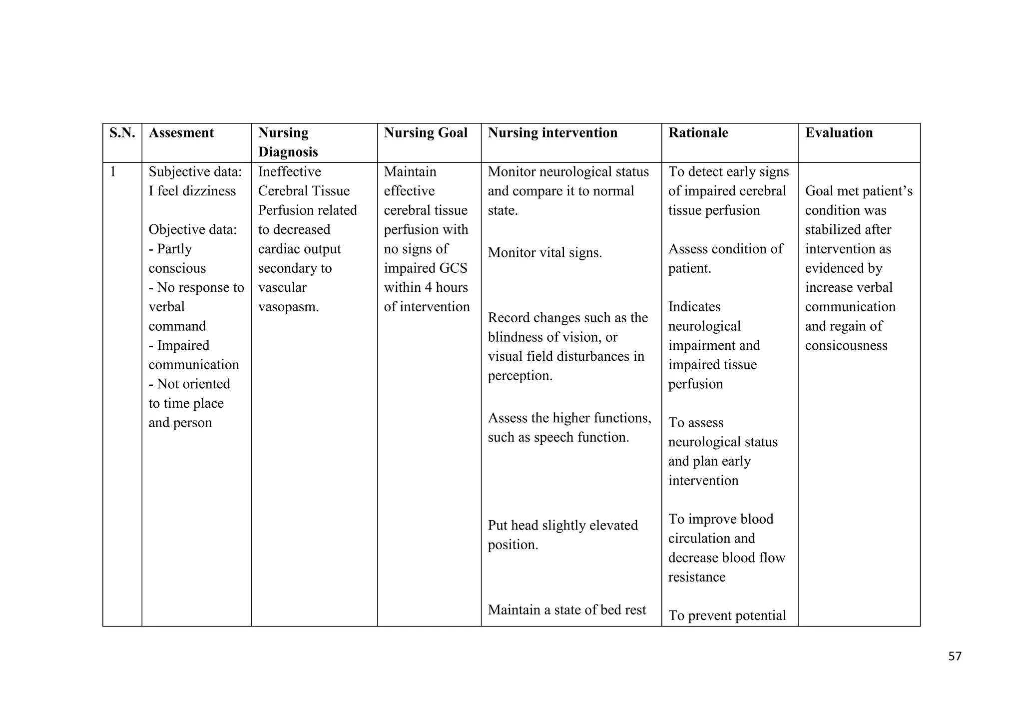 Case Study Report on PIH and Severe Pre eclampsia | DOCX