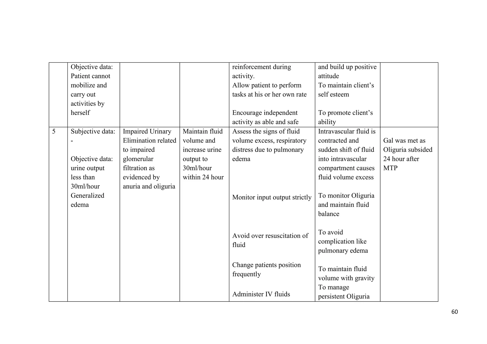 Case Study Report on PIH and Severe Pre eclampsia | DOCX