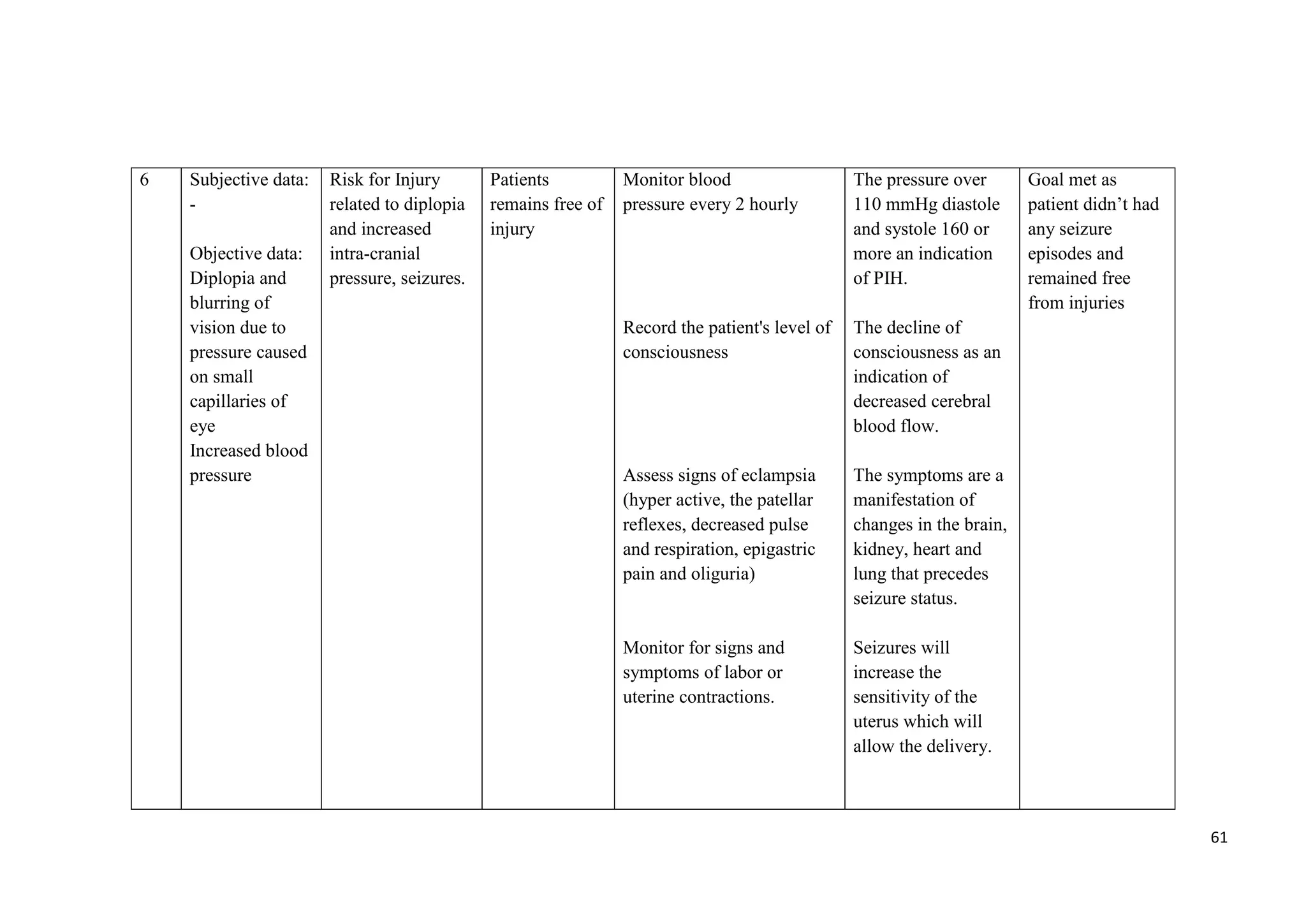 Case Study Report on PIH and Severe Pre eclampsia | DOCX