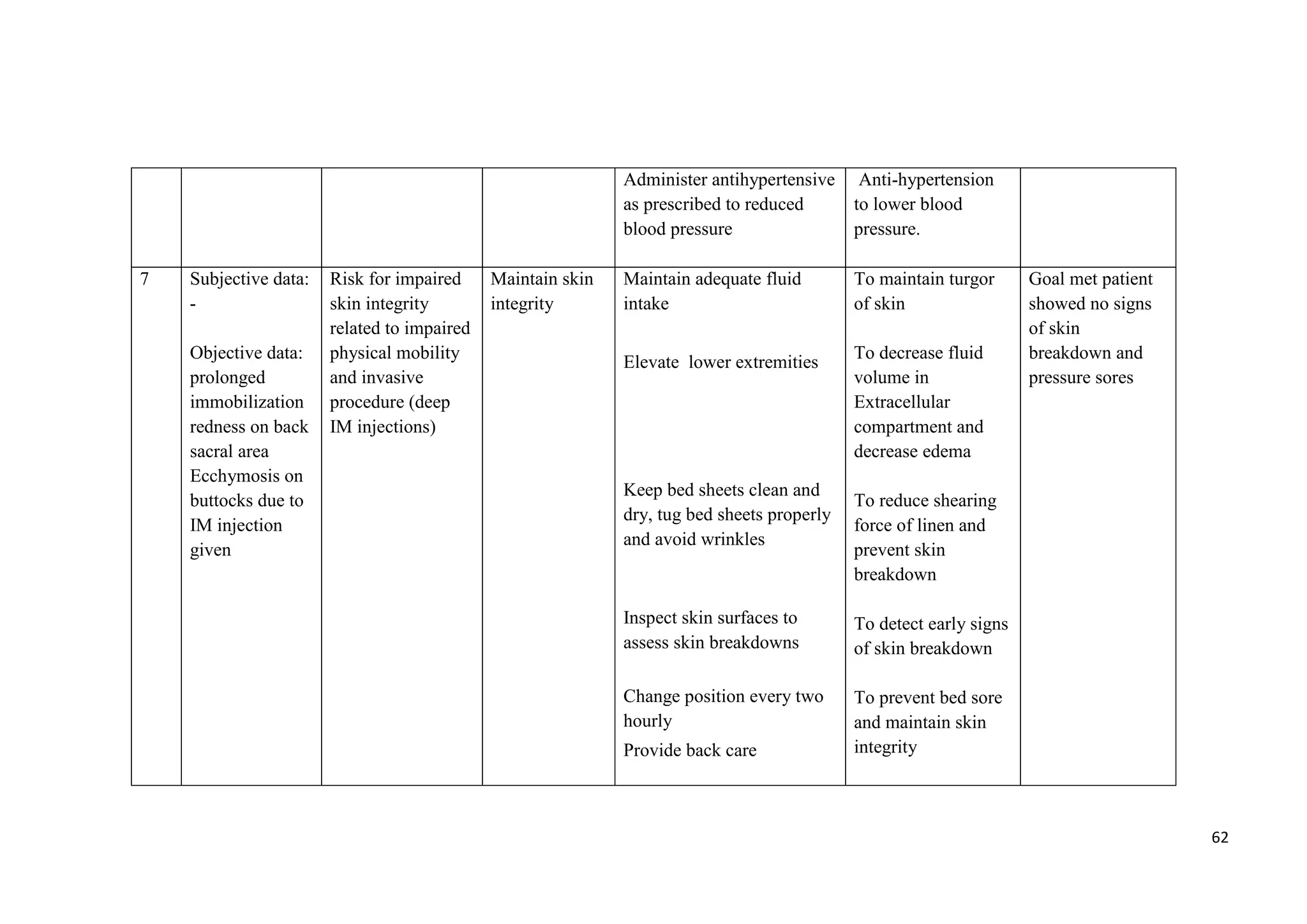 Case Study Report on PIH and Severe Pre eclampsia | DOCX