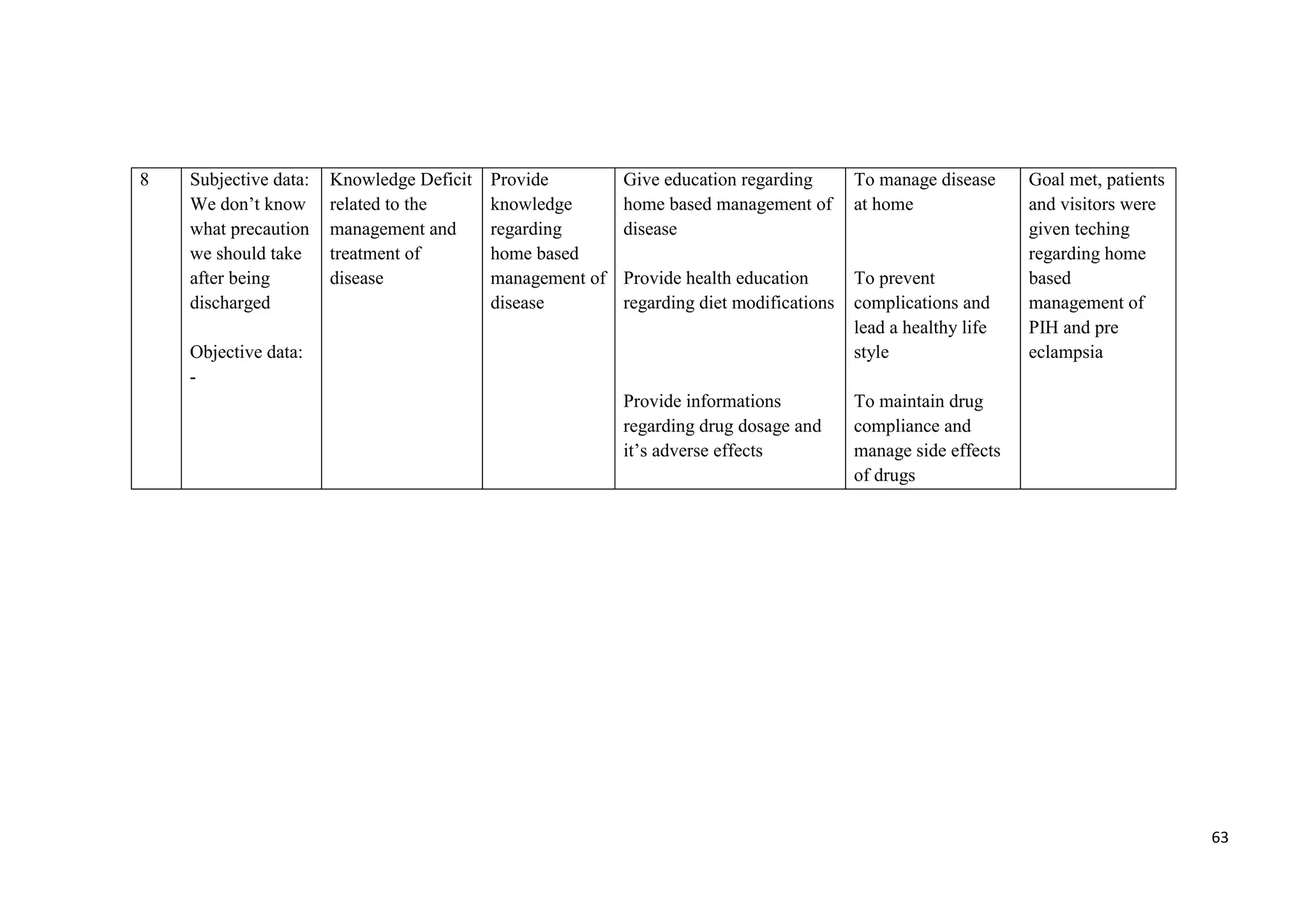 Case Study Report on PIH and Severe Pre eclampsia | DOCX
