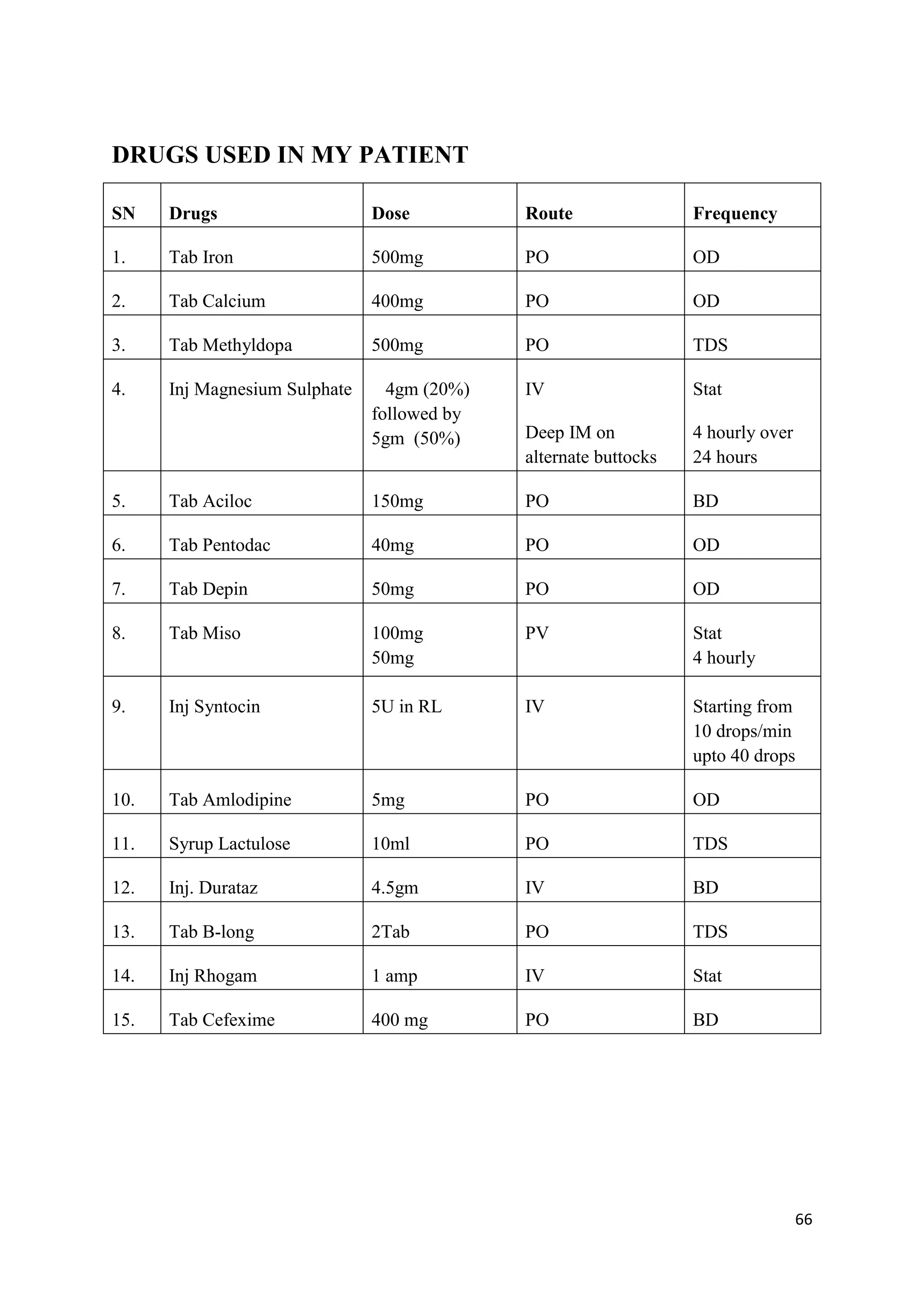 Case Study Report on PIH and Severe Pre eclampsia | DOCX