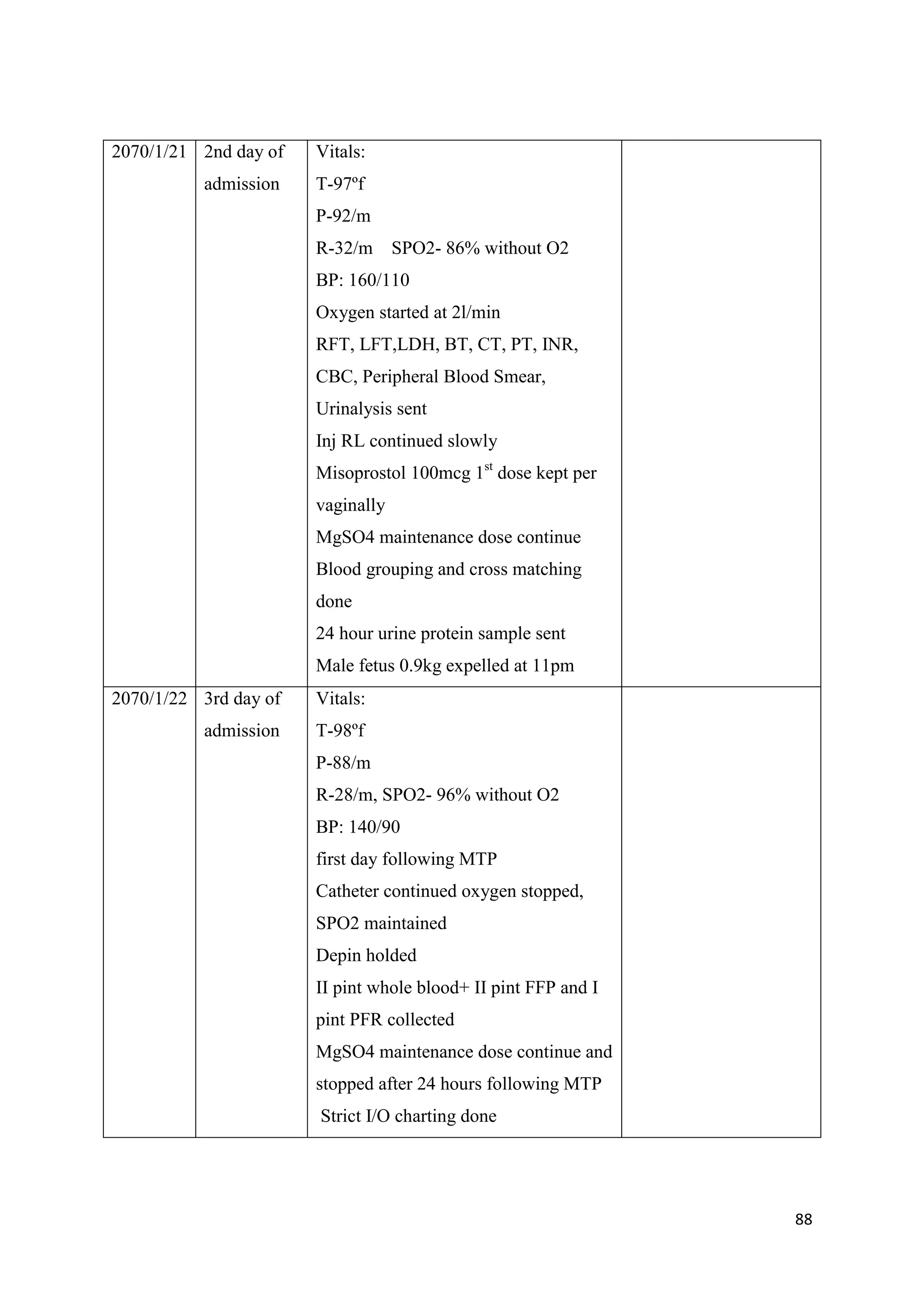 Case Study Report on PIH and Severe Pre eclampsia | DOCX
