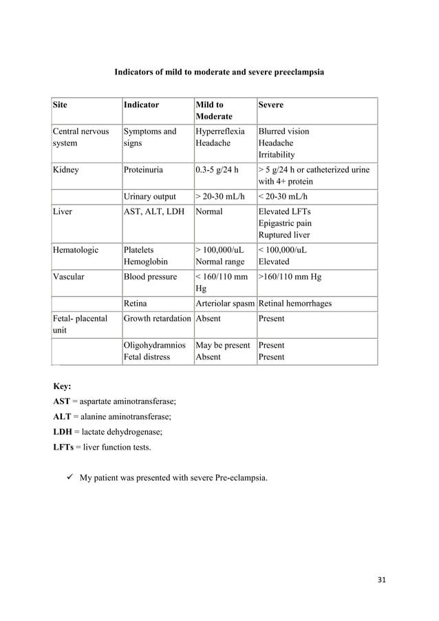 Case Study Report on PIH and Severe Pre eclampsia | DOCX | Pregnancy ...