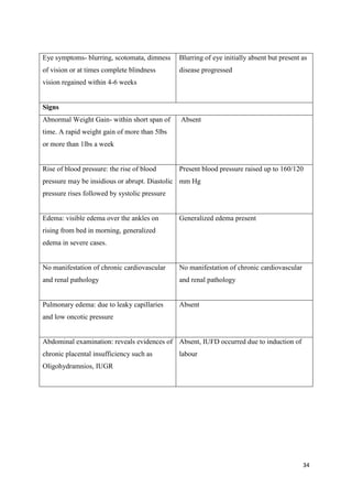 Case Study Report on PIH and Severe Pre eclampsia | DOCX