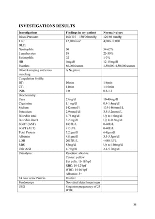 Case Study Report on PIH and Severe Pre eclampsia | DOCX