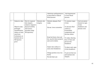 Case Study Report on PIH and Severe Pre eclampsia | DOCX