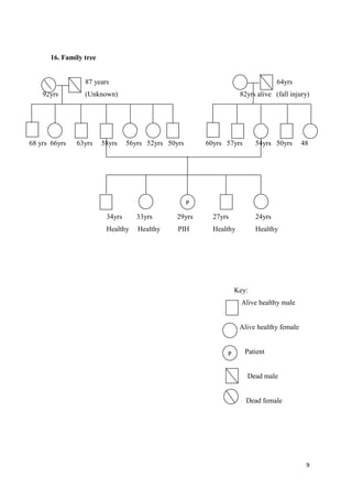 Case Study Report on PIH and Severe Pre eclampsia | DOCX