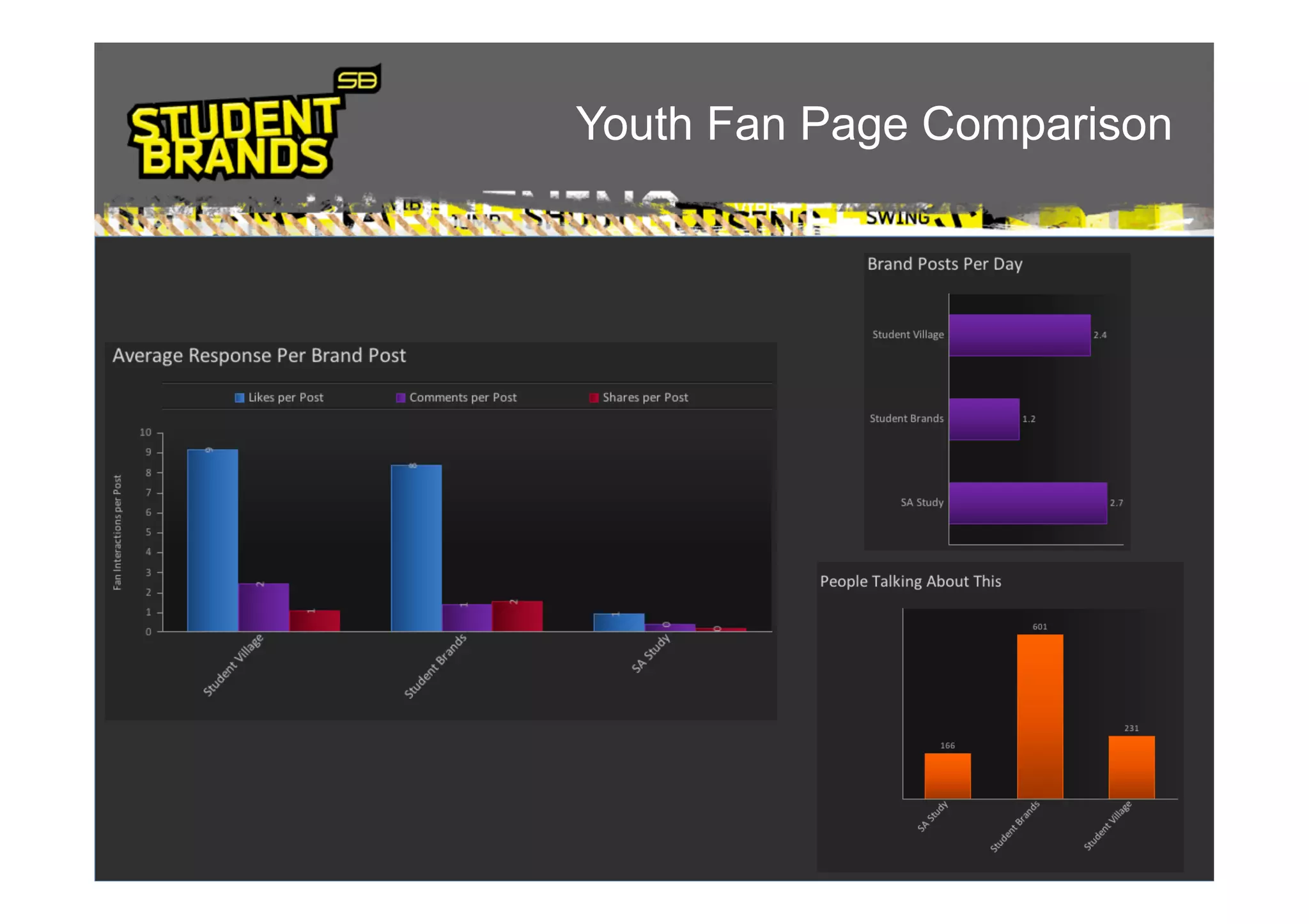 Student Brands Facebook FanPage Report | PDF