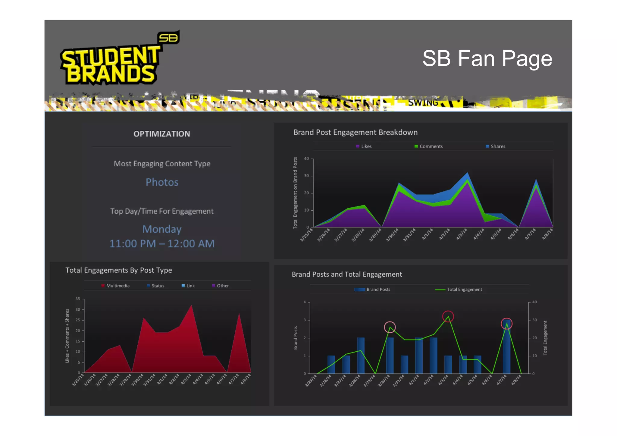 Student Brands Facebook FanPage Report | PDF
