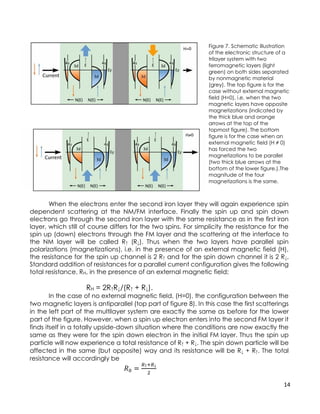 Report on Giant Magnetoresistance(GMR) & Spintronics | PDF