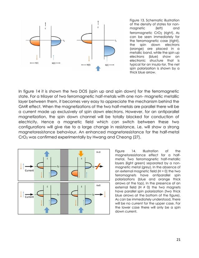 Report on Giant Magnetoresistance(GMR) & Spintronics | PDF | Physics ...