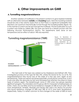 Report on Giant Magnetoresistance(GMR) & Spintronics | PDF