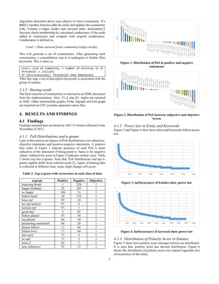 Graph-based Analysis and Opinion Mining in Social Network | PDF | Social Networking | Internet