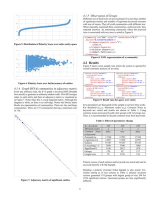 Graph-based Analysis and Opinion Mining in Social Network | PDF ...
