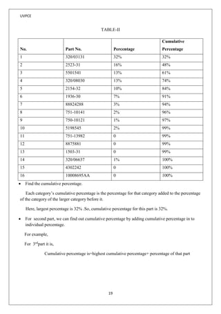 REPORT ON QUALITY CONTROL BY REDUCING REJECTION DUE TO CHIP IMPRESSION ...