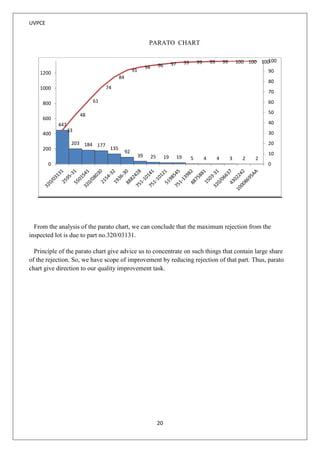 REPORT ON QUALITY CONTROL BY REDUCING REJECTION DUE TO CHIP IMPRESSION ...