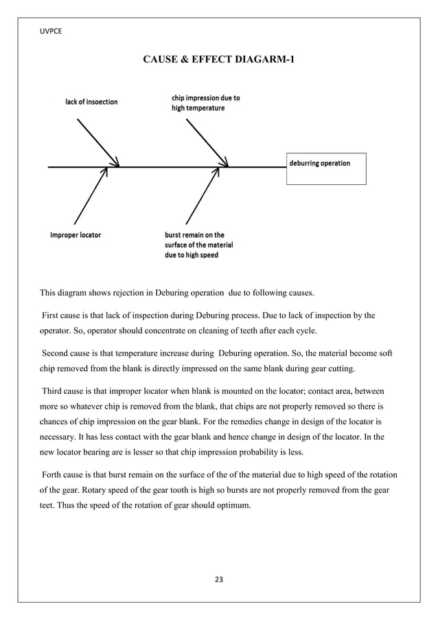 REPORT ON QUALITY CONTROL BY REDUCING REJECTION DUE TO CHIP IMPRESSION ...