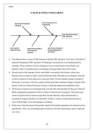 REPORT ON QUALITY CONTROL BY REDUCING REJECTION DUE TO CHIP IMPRESSION ...