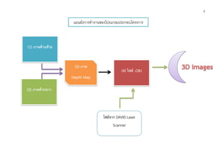 sample plot 3D form depth map using OpenCV | PDF