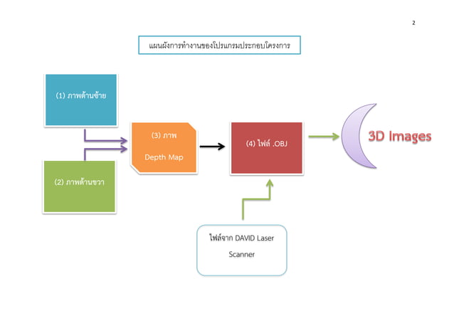 sample plot 3D form depth map using OpenCV | PDF