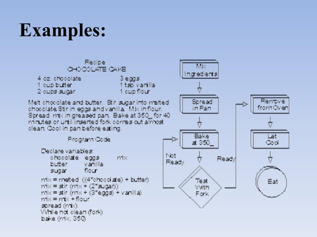 phases of algorithm