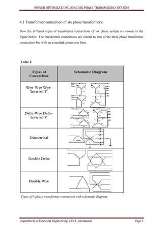SIX PHASE TRANSMISSION SYSTEM REPORT | PDF