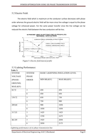SIX PHASE TRANSMISSION SYSTEM REPORT | PDF